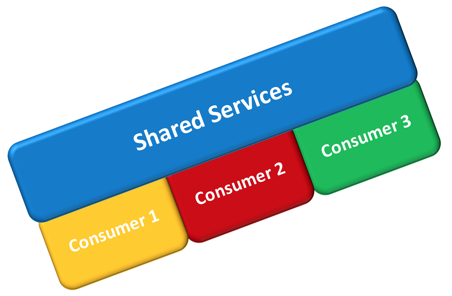 Agile transformation – Working with shared services along the way ...